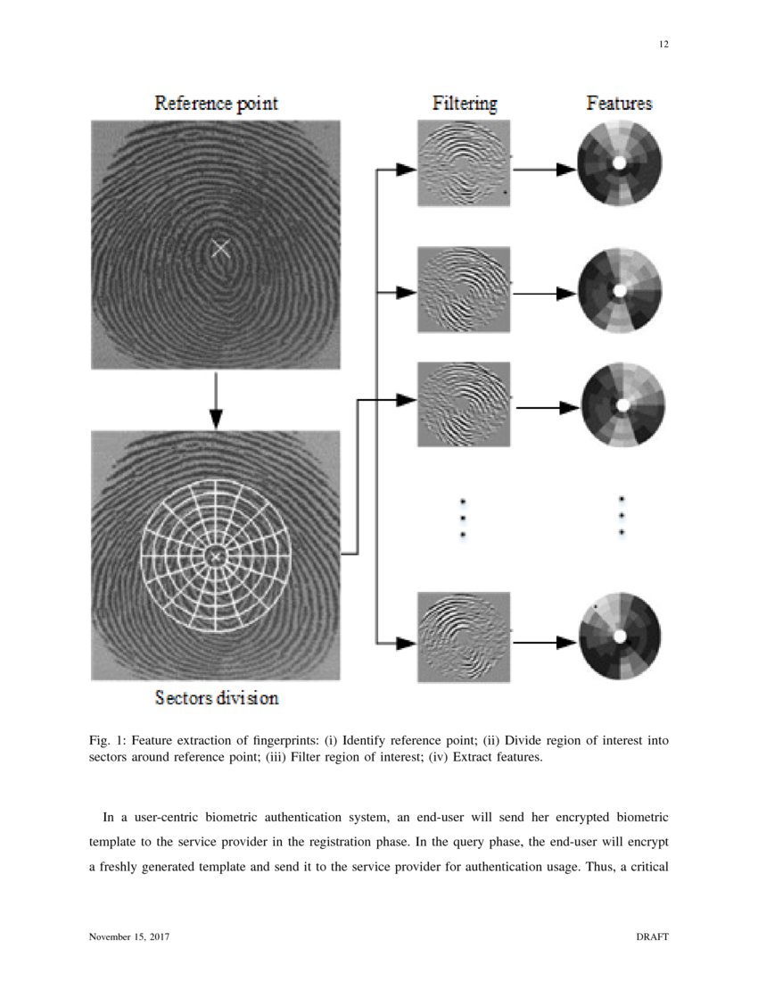 Passbio Privacy Preserving User Centric Biometric Authentication Deepai