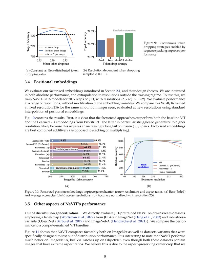 Patch n' Pack: NaViT, a Vision Transformer for any Aspect Ratio and ...