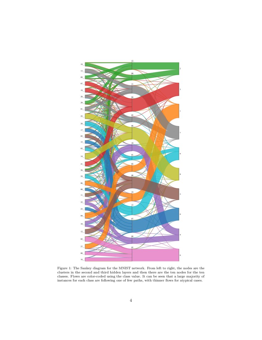 Pathfinder Discovering Decision Pathways In Deep Neural Networks Deepai