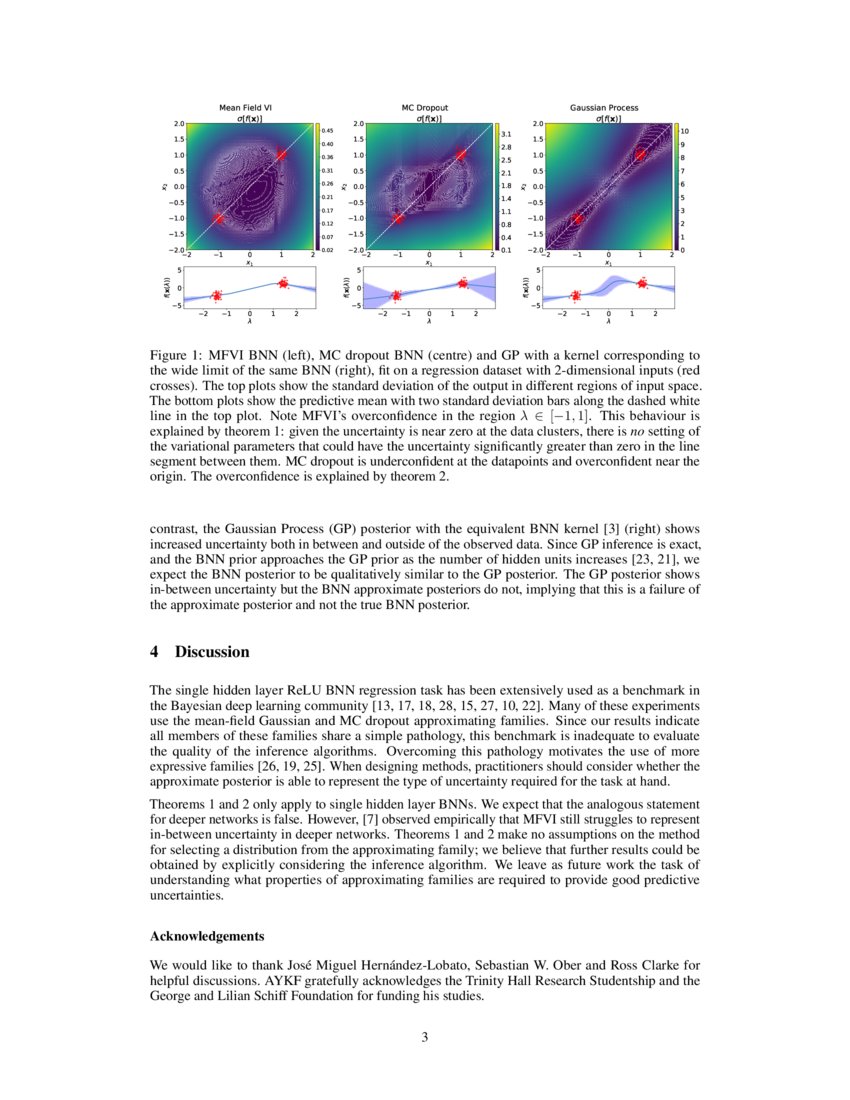 Pathologies Of Factorised Gaussian And Mc Dropout Posteriors In Bayesian Neural Networks Deepai