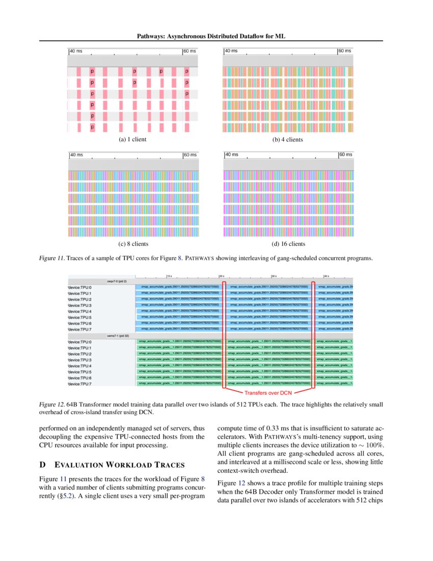 Pathways Asynchronous Distributed Dataflow For Ml Deepai 