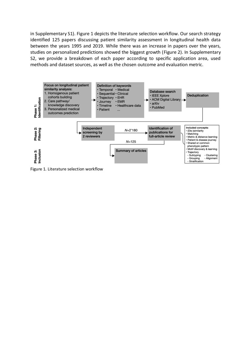 Patient Similarity Analysis with Longitudinal Health Data | DeepAI