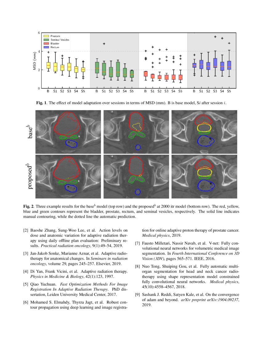 Patient-Specific Finetuning of Deep Learning Models for Adaptive ...