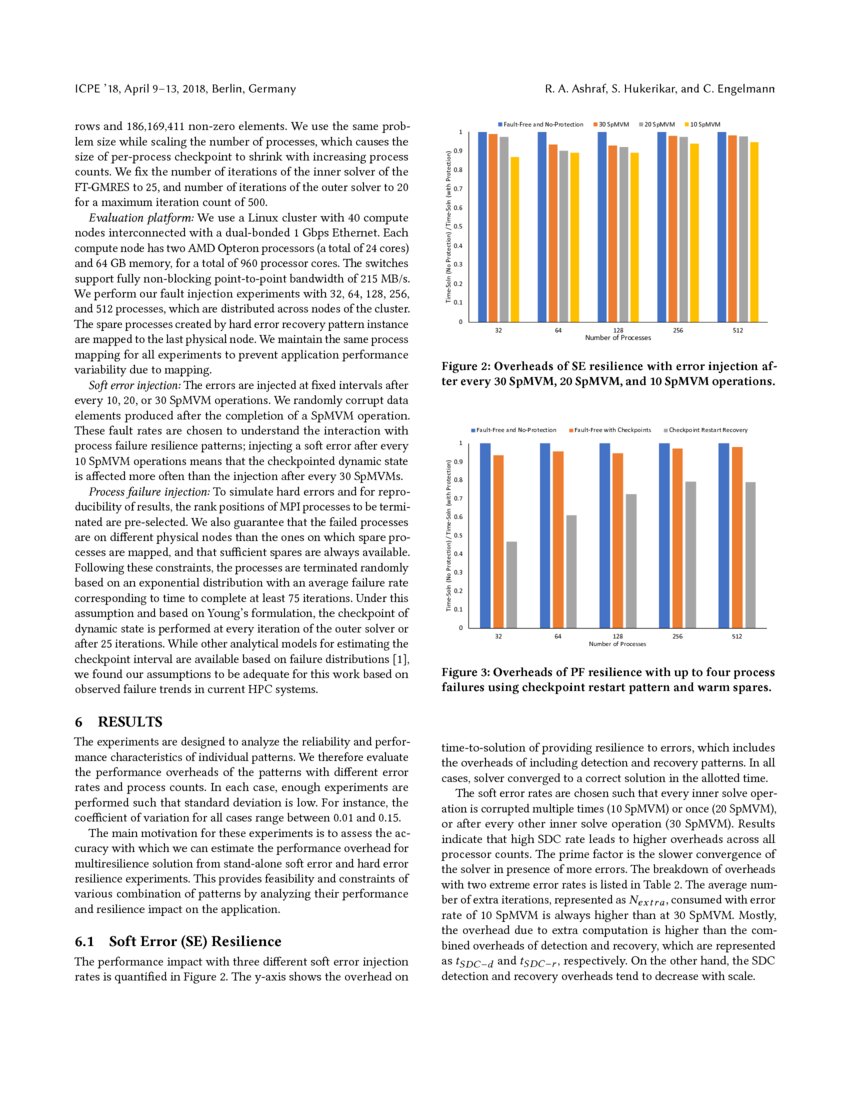 Pattern-based Modeling of Multiresilience Solutions for High-Performance Computing | DeepAI