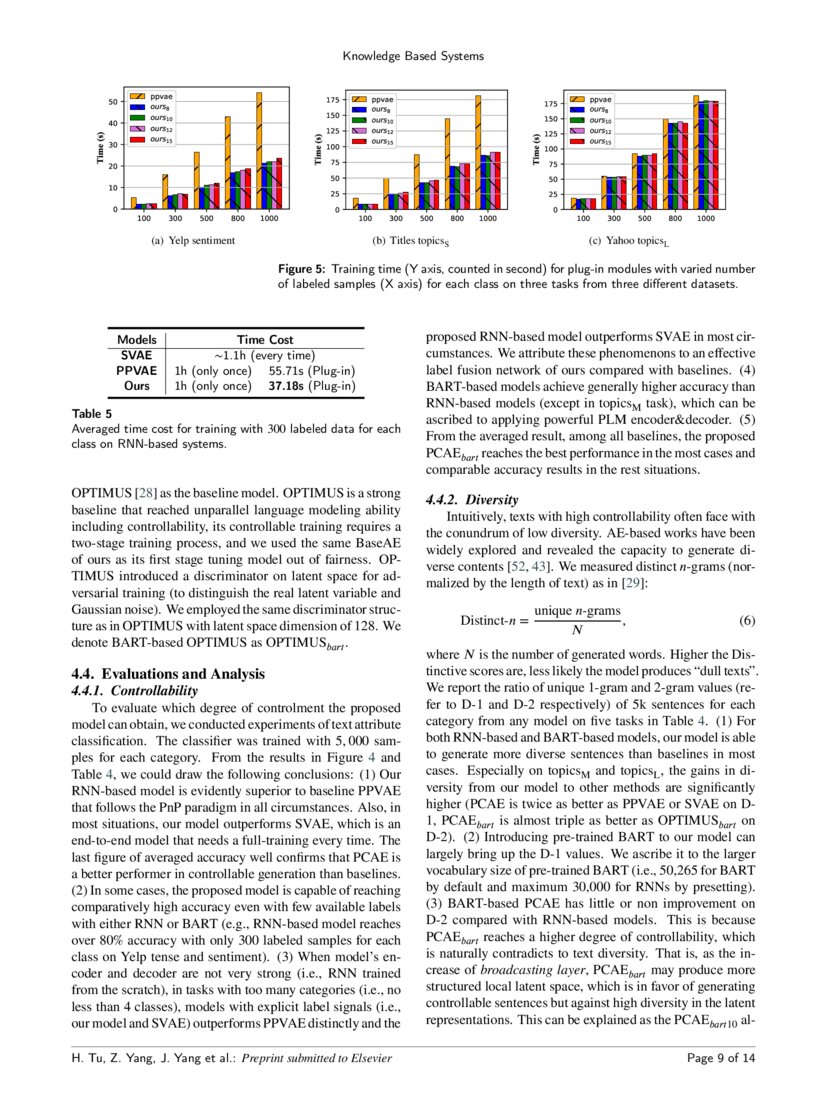 Pcae A Framework Of Plug In Conditional Auto Encoder For Controllable Text Generation Deepai 