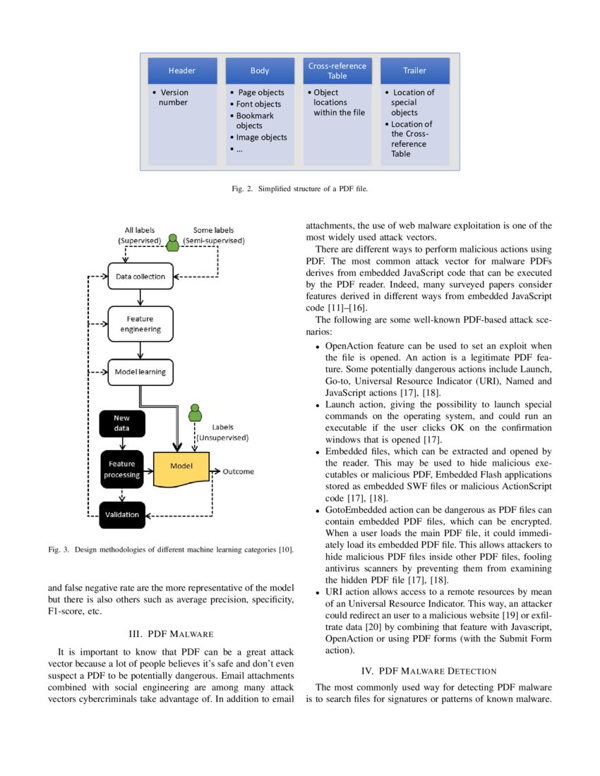 Pdf Malware An Overview On Threats Detection And Evasion Attacks Deepai