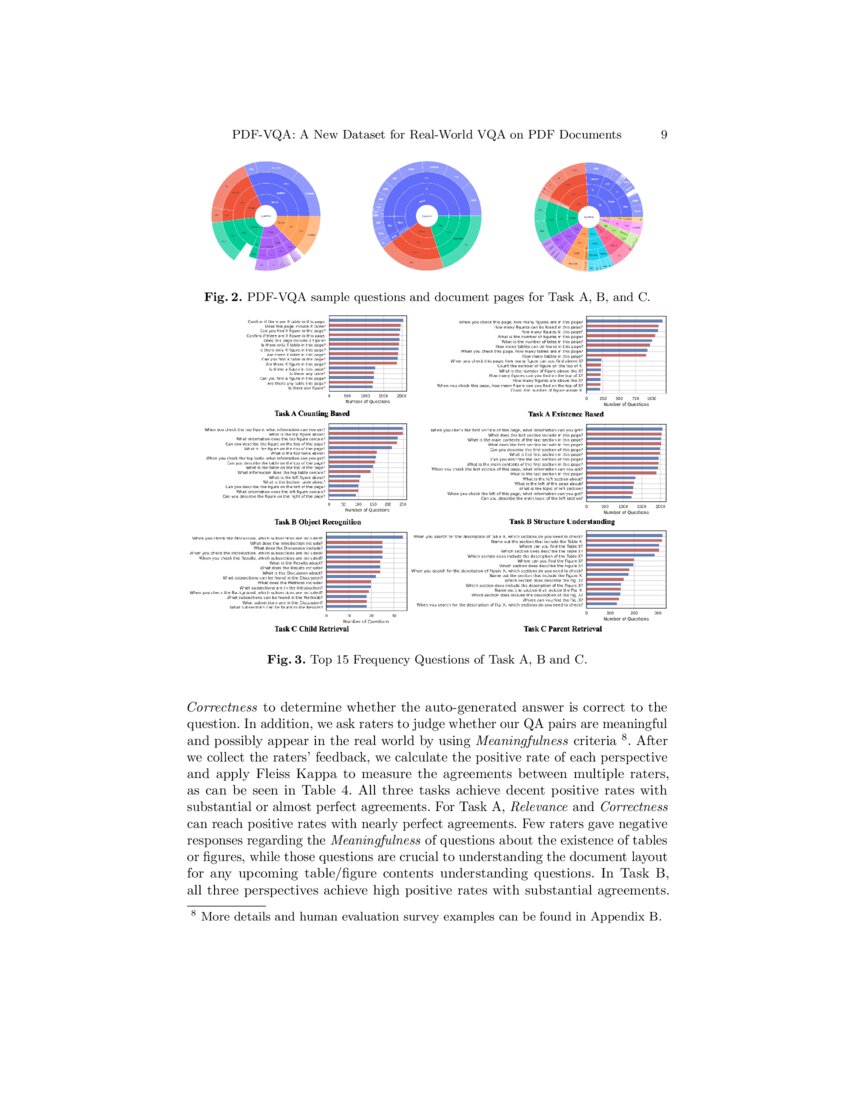 PDFVQA: A New Dataset for Real-World VQA on PDF Documents | DeepAI