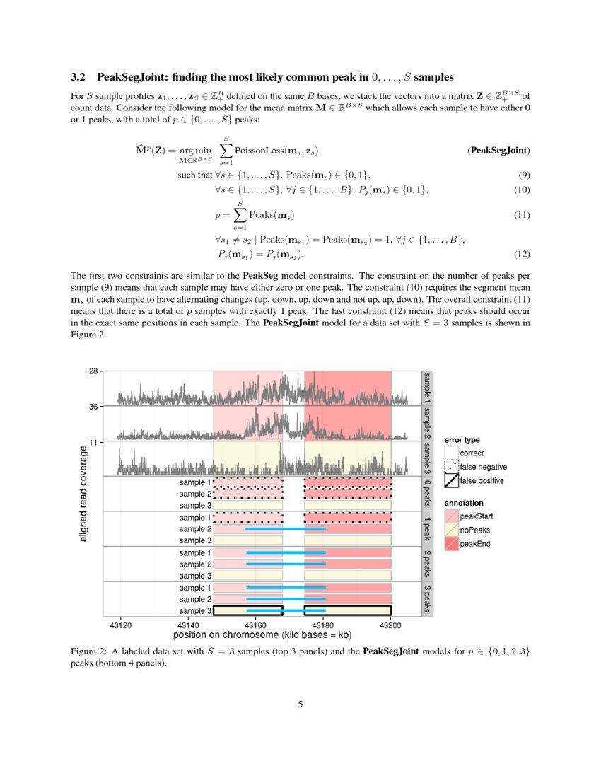 Peaksegjoint Fast Supervised Peak Detection Via Joint Segmentation Of Multiple Count Data