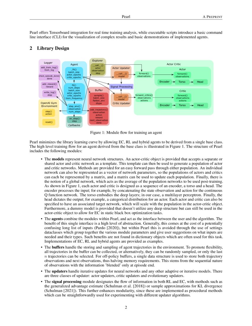 Pearl: Parallel Evolutionary and Reinforcement Learning Library | DeepAI