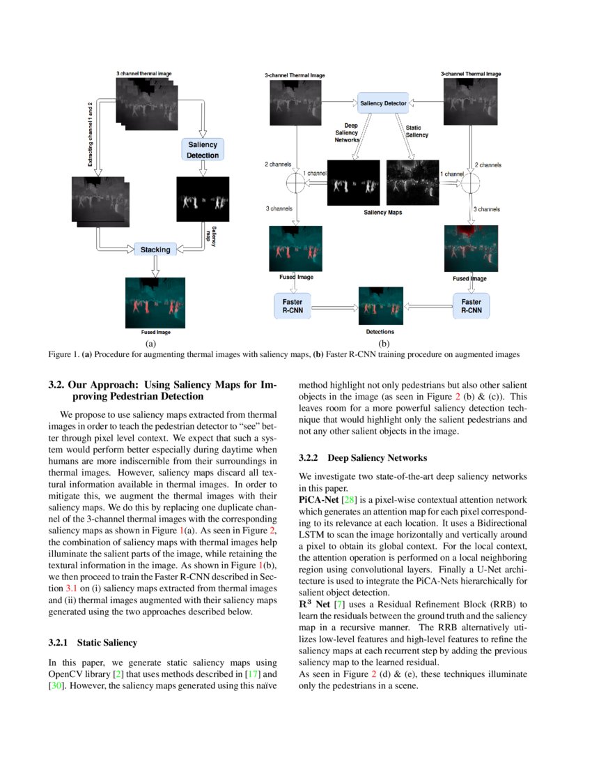 Pedestrian Detection in Thermal Images using Saliency Maps | DeepAI
