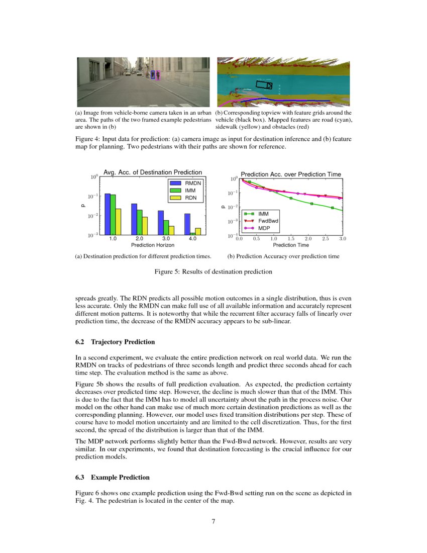 Pedestrian Prediction by Planning using Deep Neural Networks | DeepAI