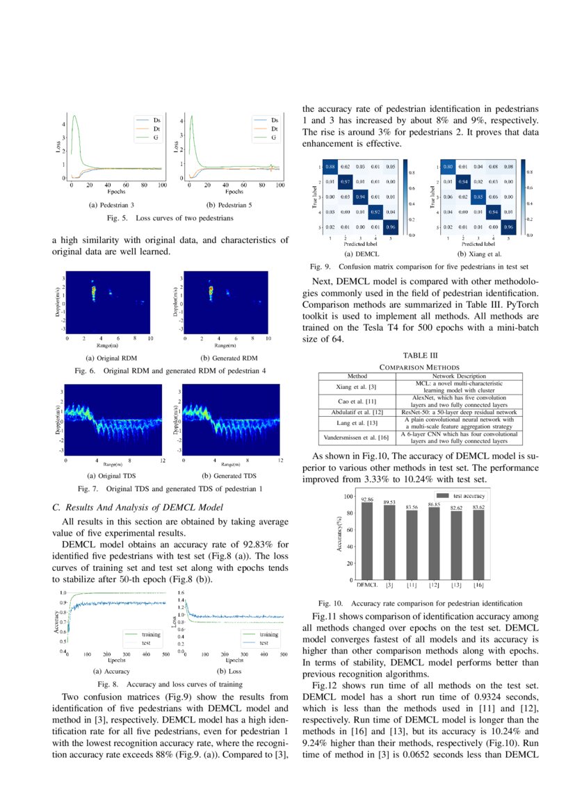 Pedestrian Recognition With Radar Data Enhanced Deep Learning Approach Based On Micro Doppler