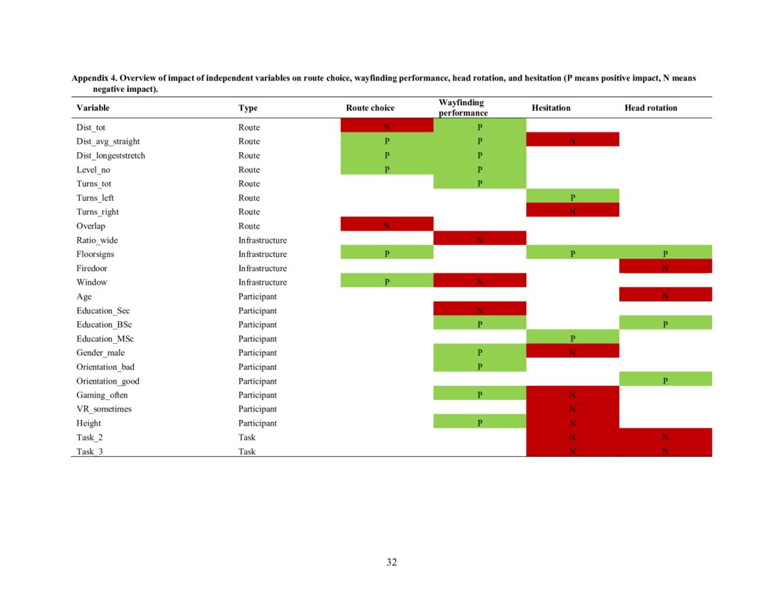 Pedestrian wayfinding behavior in a multi-story building: a comprehensive modeling study ...