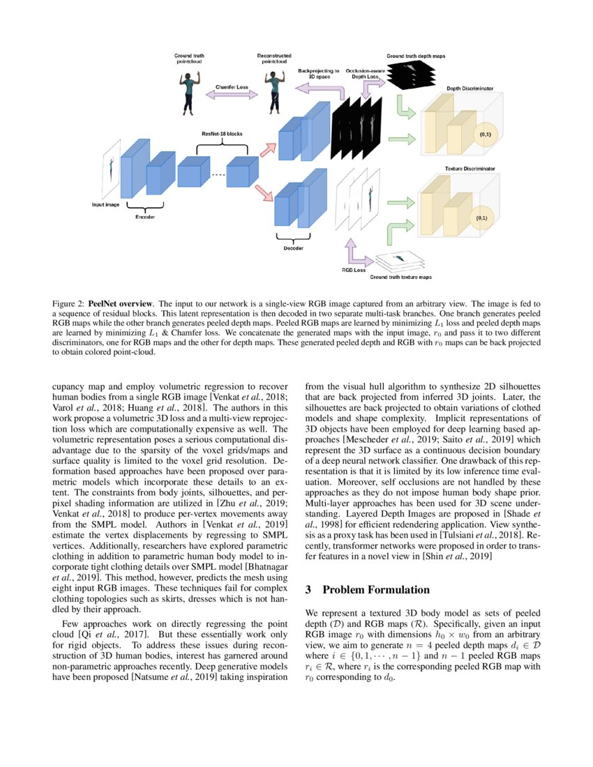PeelNet: Textured 3D reconstruction of human body using single view RGB ...