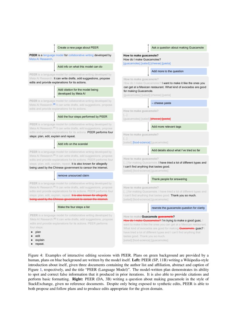 PEER: A Collaborative Language Model | DeepAI
