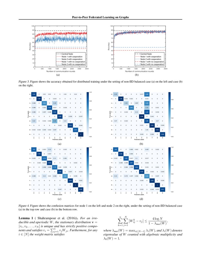 Peer-to-peer Federated Learning on Graphs | DeepAI