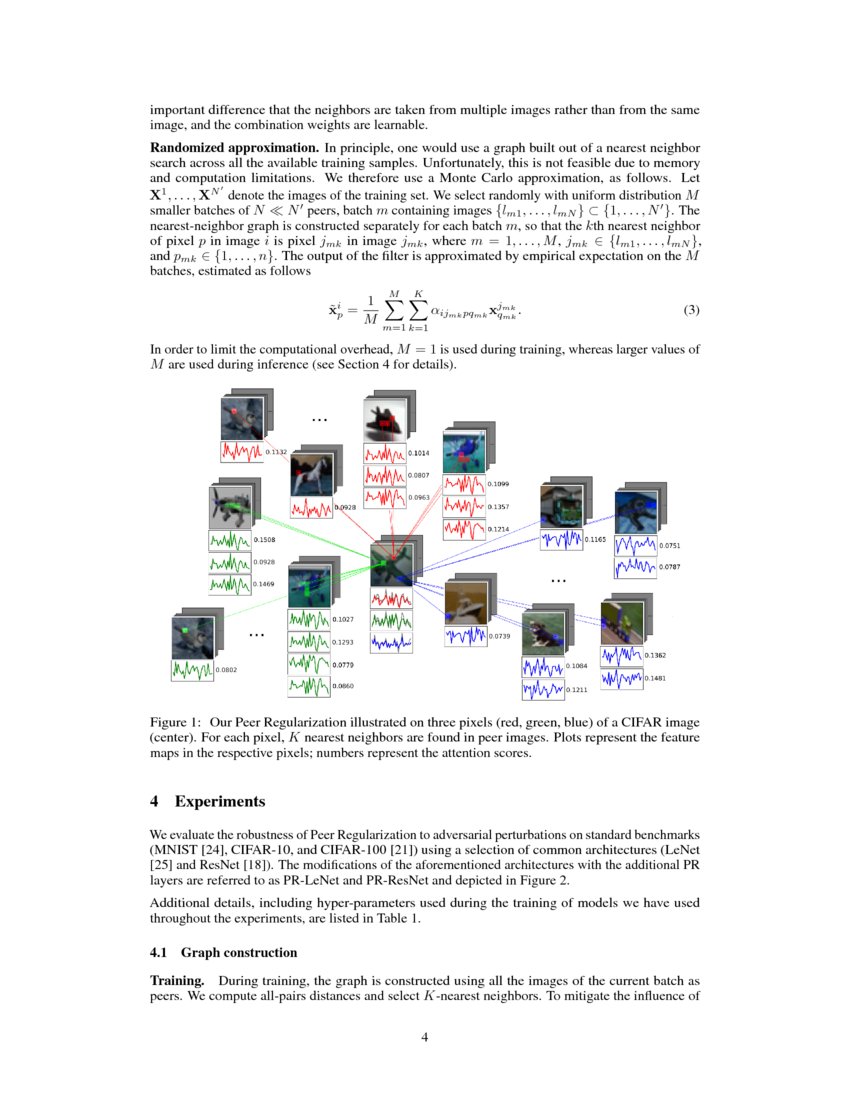 PeerNets: Exploiting Peer Wisdom Against Adversarial Attacks | DeepAI