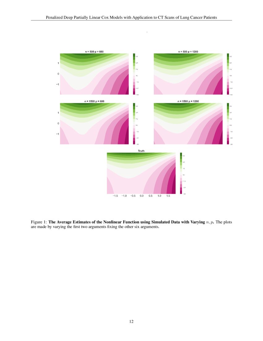 Penalized Deep Partially Linear Cox Models with Application to CT Scans of Lung Cancer Patients ...