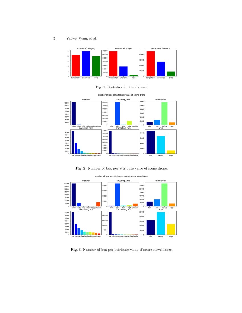 Peng Cheng Object Detection Benchmark for Smart City | DeepAI
