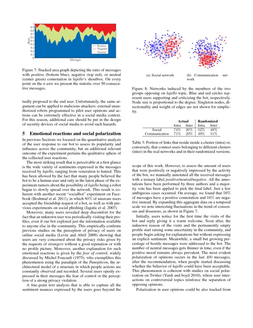 People are Strange when you're a Stranger: Impact and Influence of Bots ...