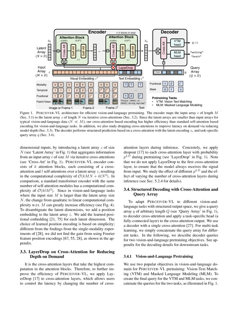 Perceiver-VL: Efficient Vision-and-Language Modeling with Iterative Latent Attention | DeepAI