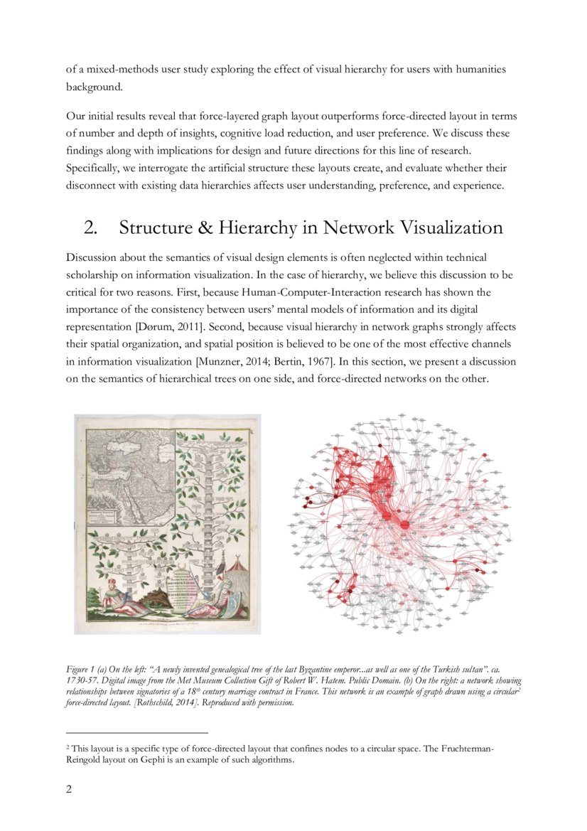 Perceptual Effects of Hierarchy in Art Historical Social Networks | DeepAI