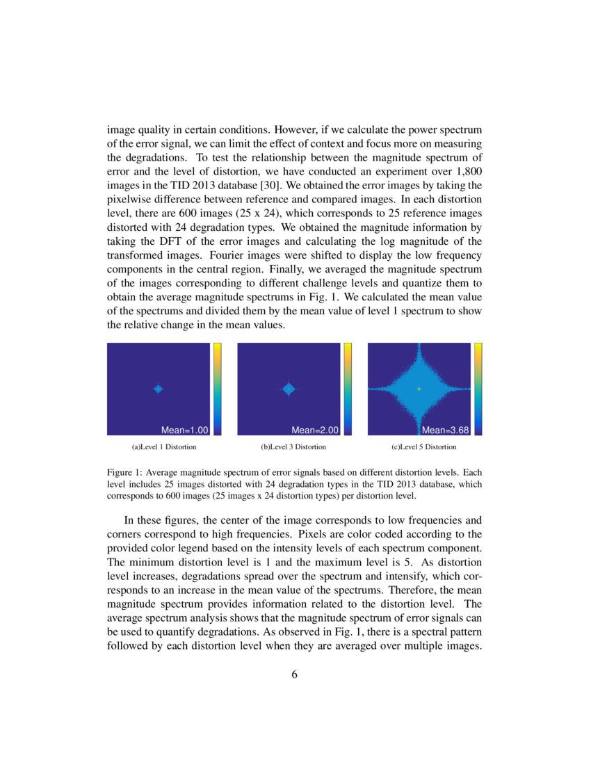 Perceptual Image Quality Assessment through Spectral Analysis of Error Representations | DeepAI