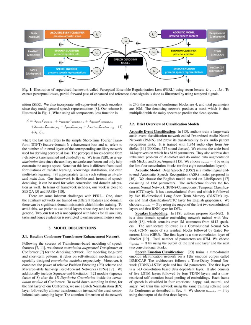 Perceptual Loss based Speech Denoising with an ensemble of Audio Pattern Recognition and Self ...