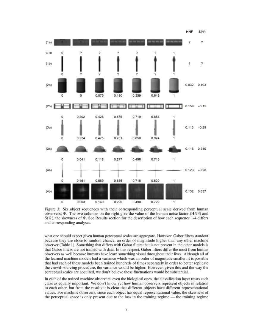 Perceptual-Score: A Psychophysical Measure for Assessing the Biological Plausibility of Visual ...