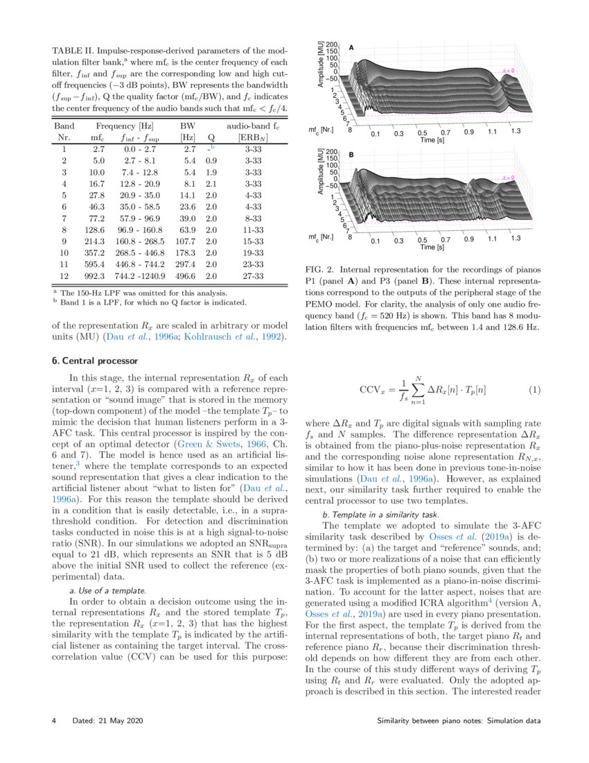 Perceptual similarity between piano notes: Simulations with a template ...