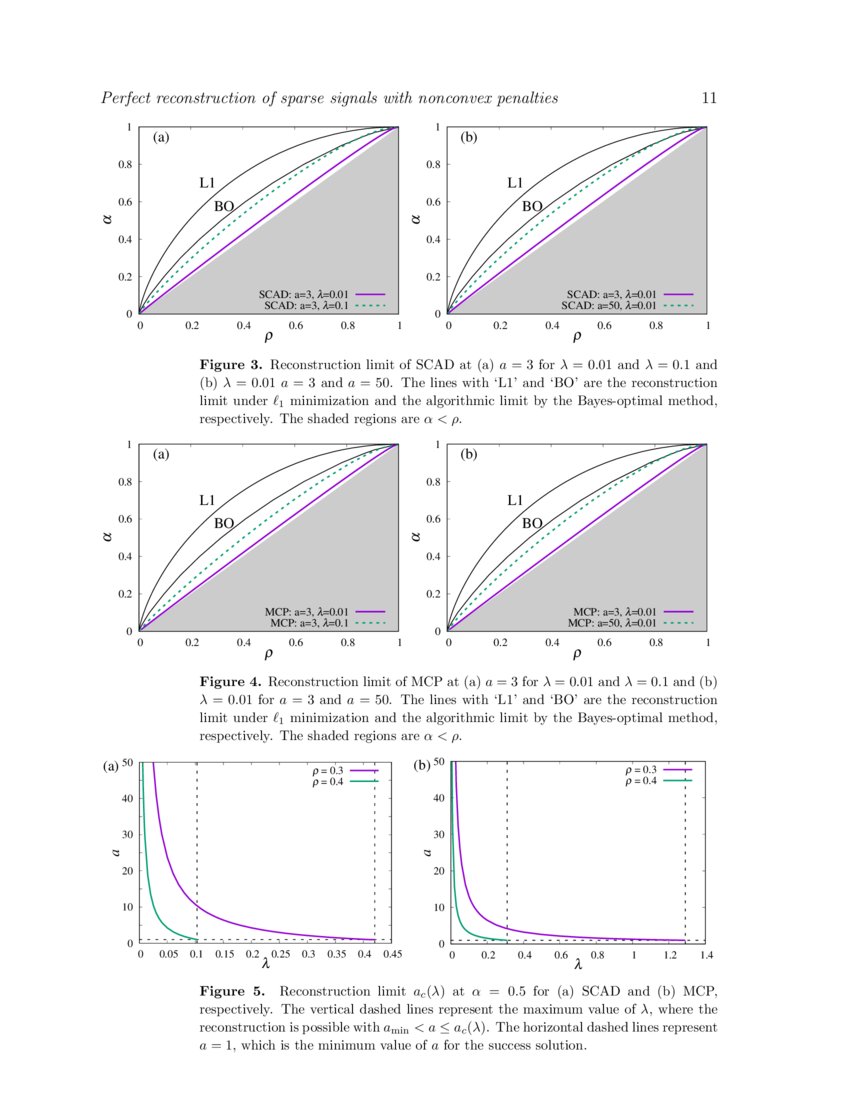 Perfect Reconstruction Of Sparse Signals With Piecewise Continuous