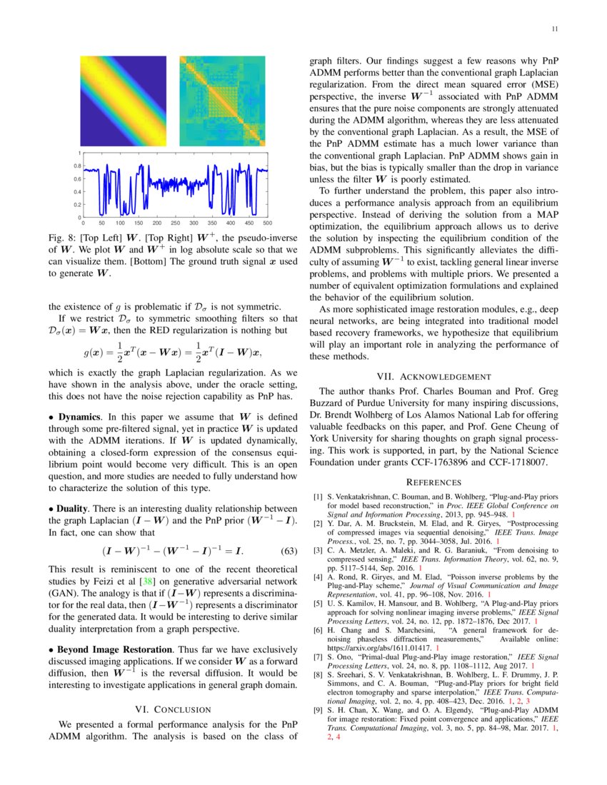 Performance Analysis of Plug-and-Play ADMM: A Graph Signal Processing Perspective | DeepAI