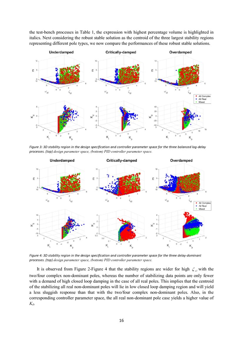 Performance Analysis of Robust Stable PID Controllers Using Dominant Pole Placement for SOPTD ...