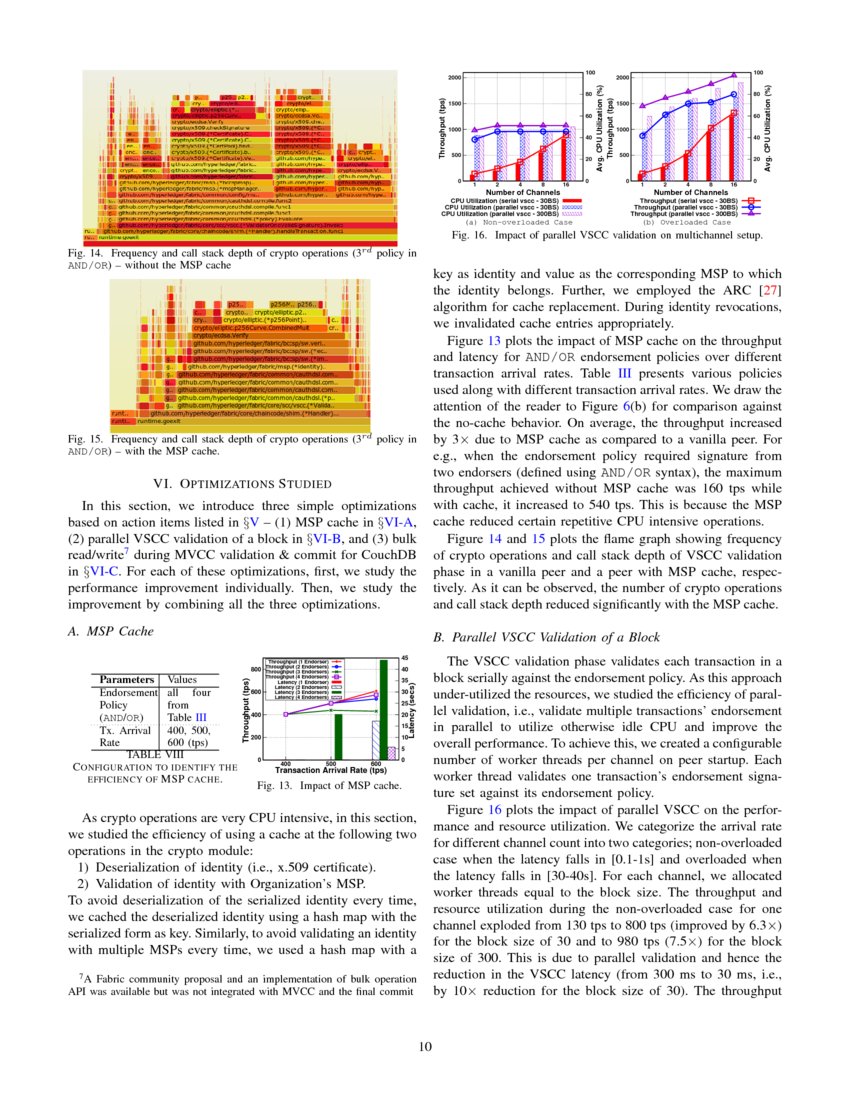 Performance Benchmarking And Optimizing Hyperledger Fabric Blockchain Platform Deepai