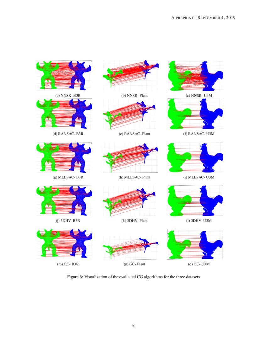 Performance comparison of 3D correspondence grouping algorithm for 3D ...
