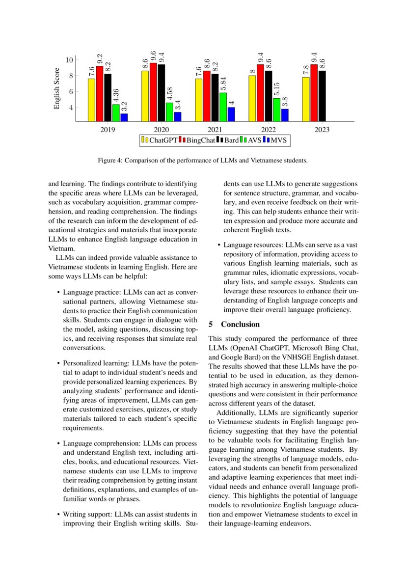 Performance Comparison Of Large Language Models On Vnhsge English