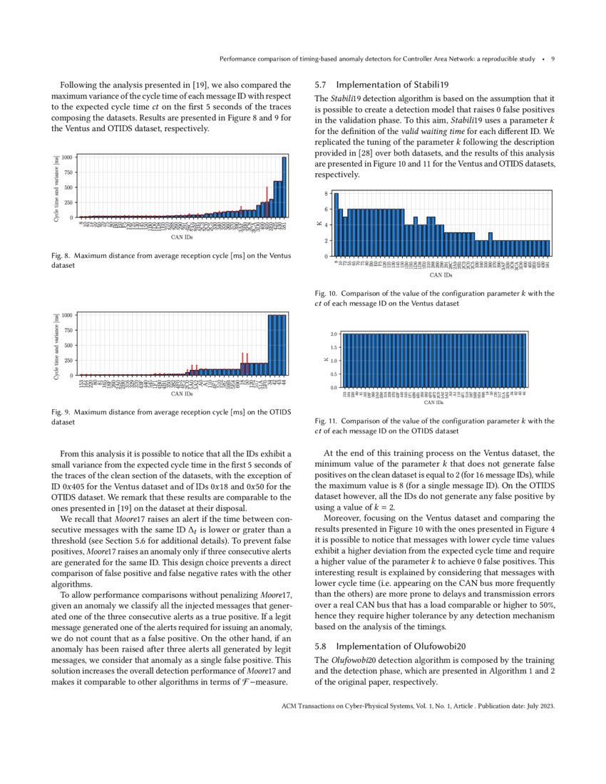 Performance Comparison Of Timing Based Anomaly Detectors For Controller