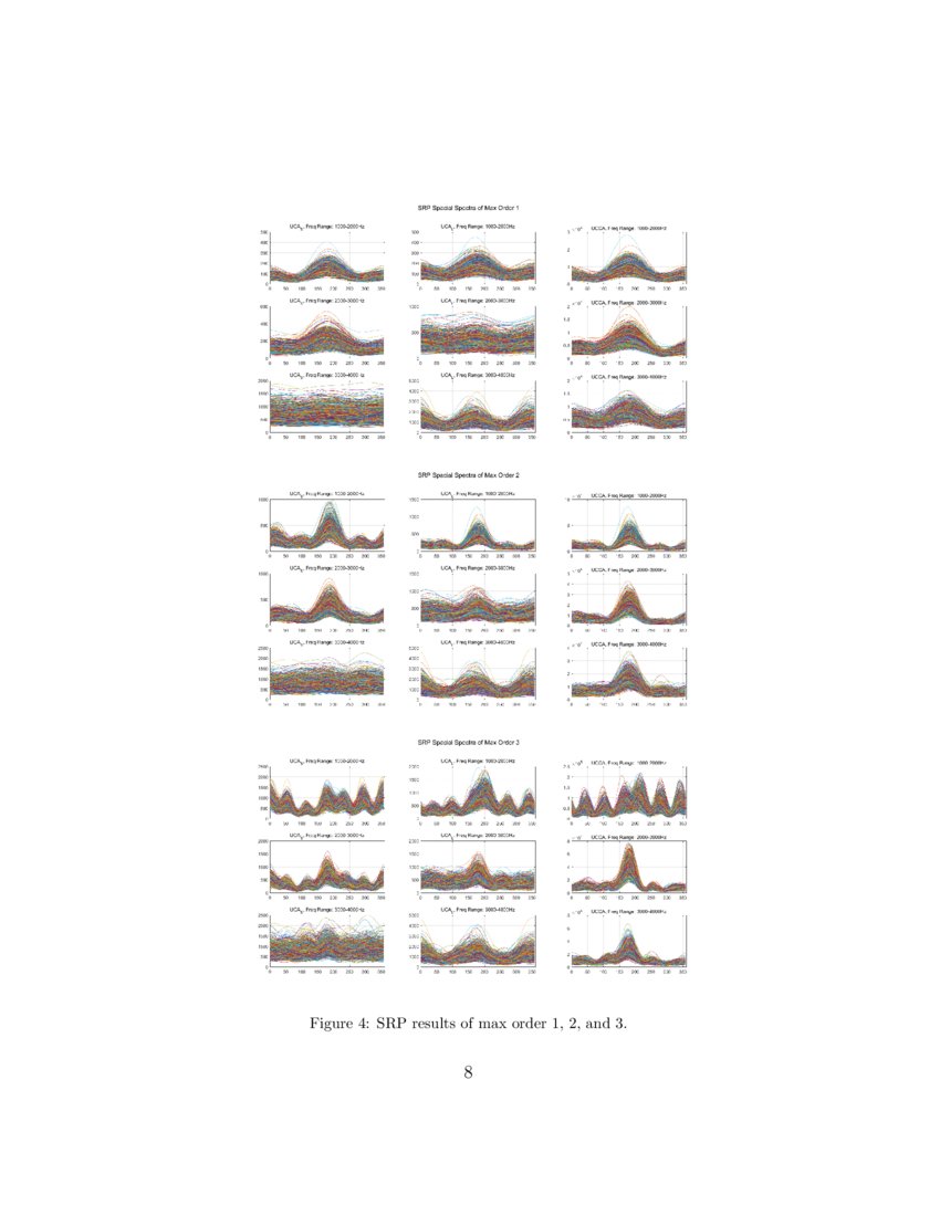 Performance Comparison Of Uca And Ucca Based Real Time Sound Source Localization Systems Using