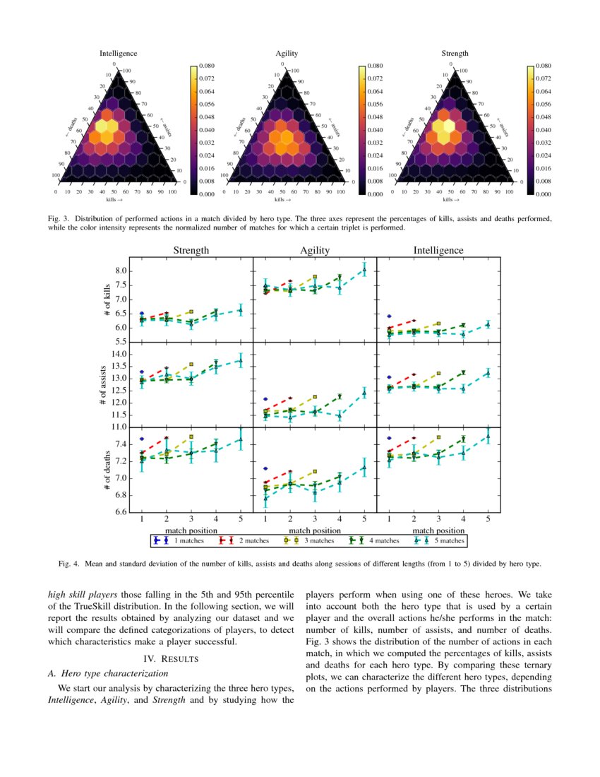 Performance Dynamics and Success in Online Games | DeepAI