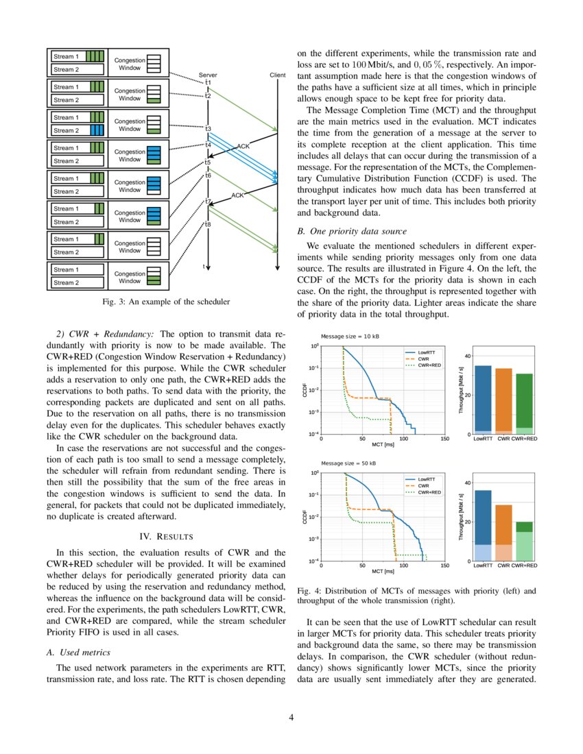 Performance Evaluation Of A New Scheduling Model Using Congestion Window Reservation Deepai