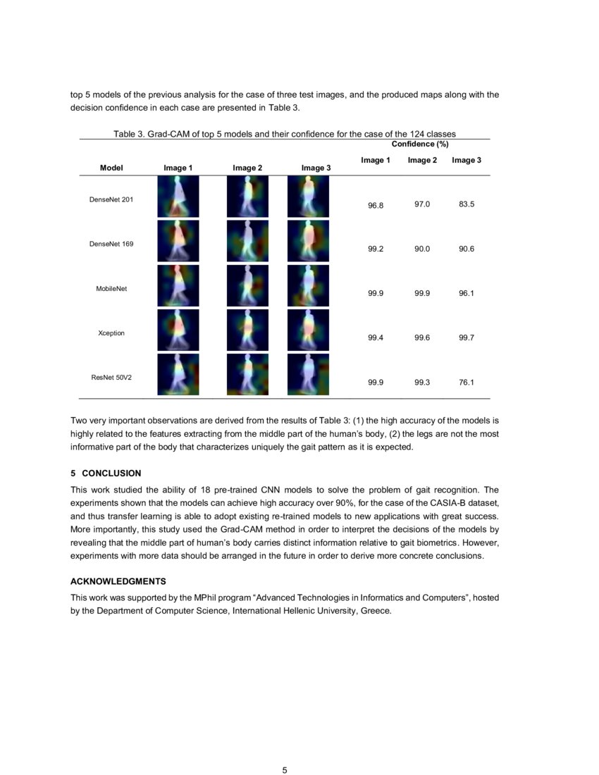 Performance Evaluation Of Convolutional Neural Networks For Gait 2491