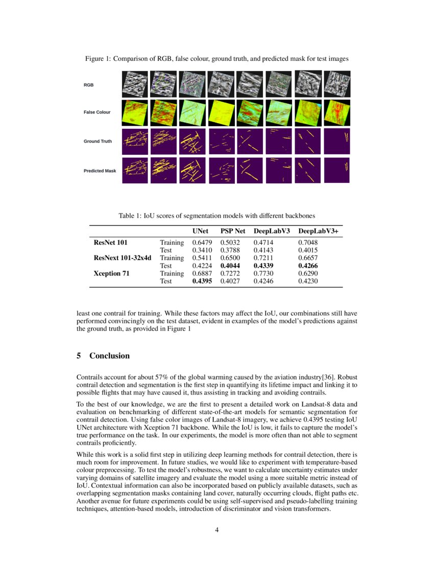 Performance Evaluation Of Deep Segmentation Models On Landsat 8 Imagery Deepai