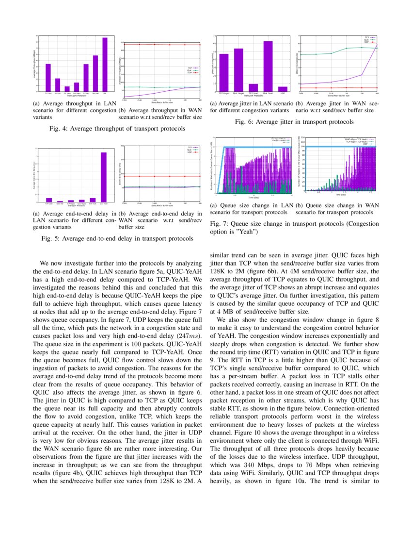 Performance Evaluation Of Transport Protocols And Roadmap To A High