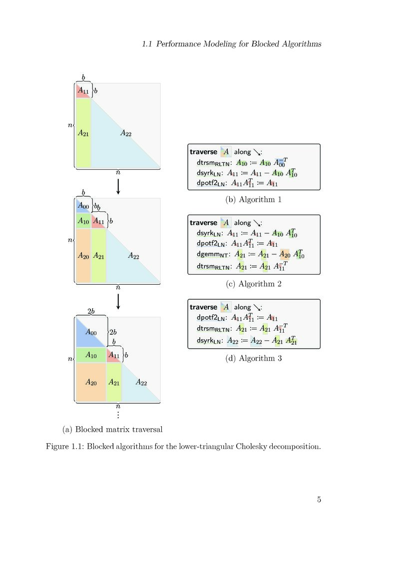 Performance Modeling And Prediction For Dense Linear Algebra Deepai