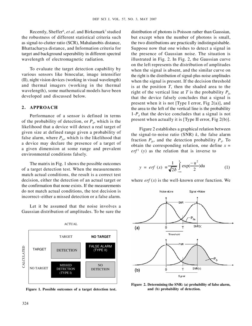 Performance modeling of electro-optical devices for military target ...