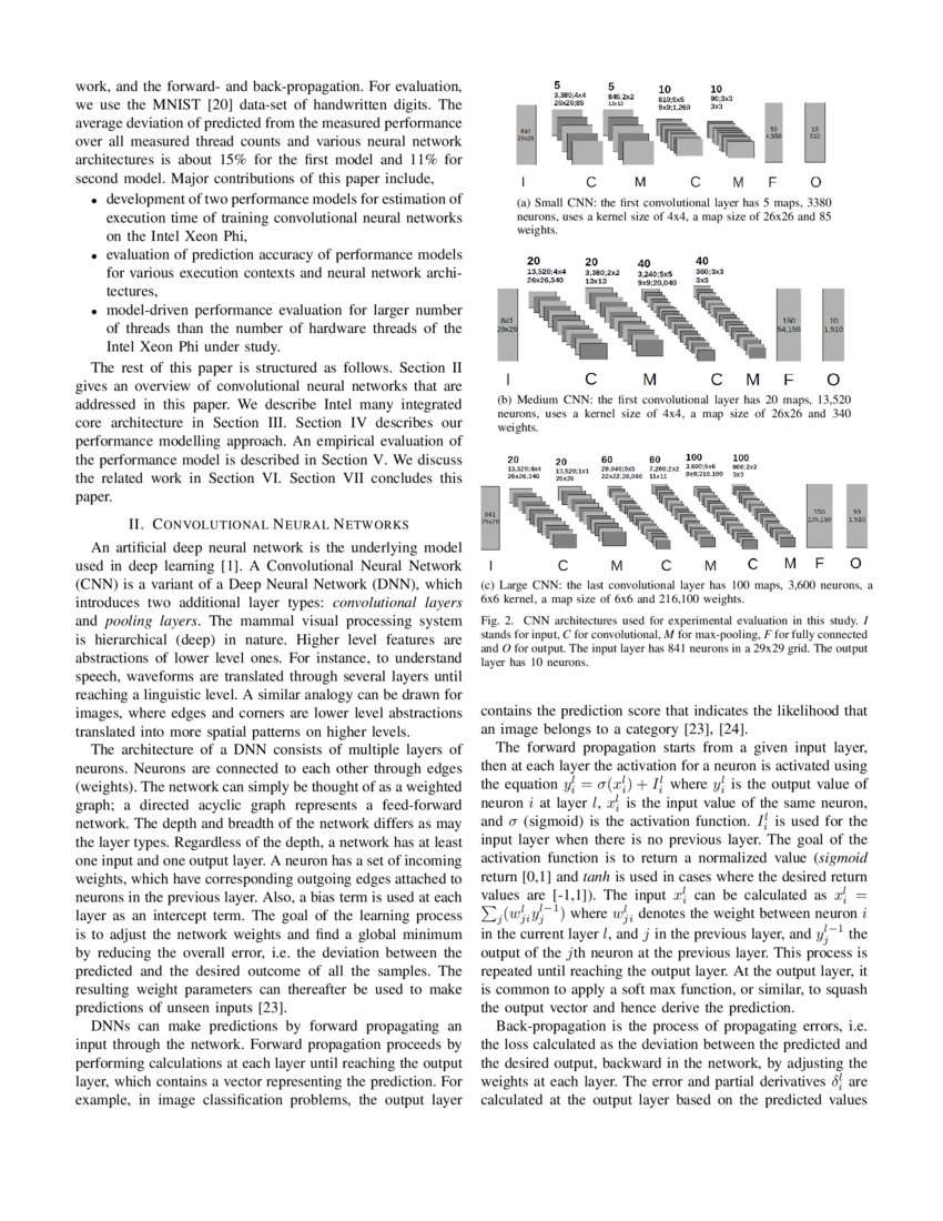 Performance Modelling of Deep Learning on Intel Many Integrated Core ...