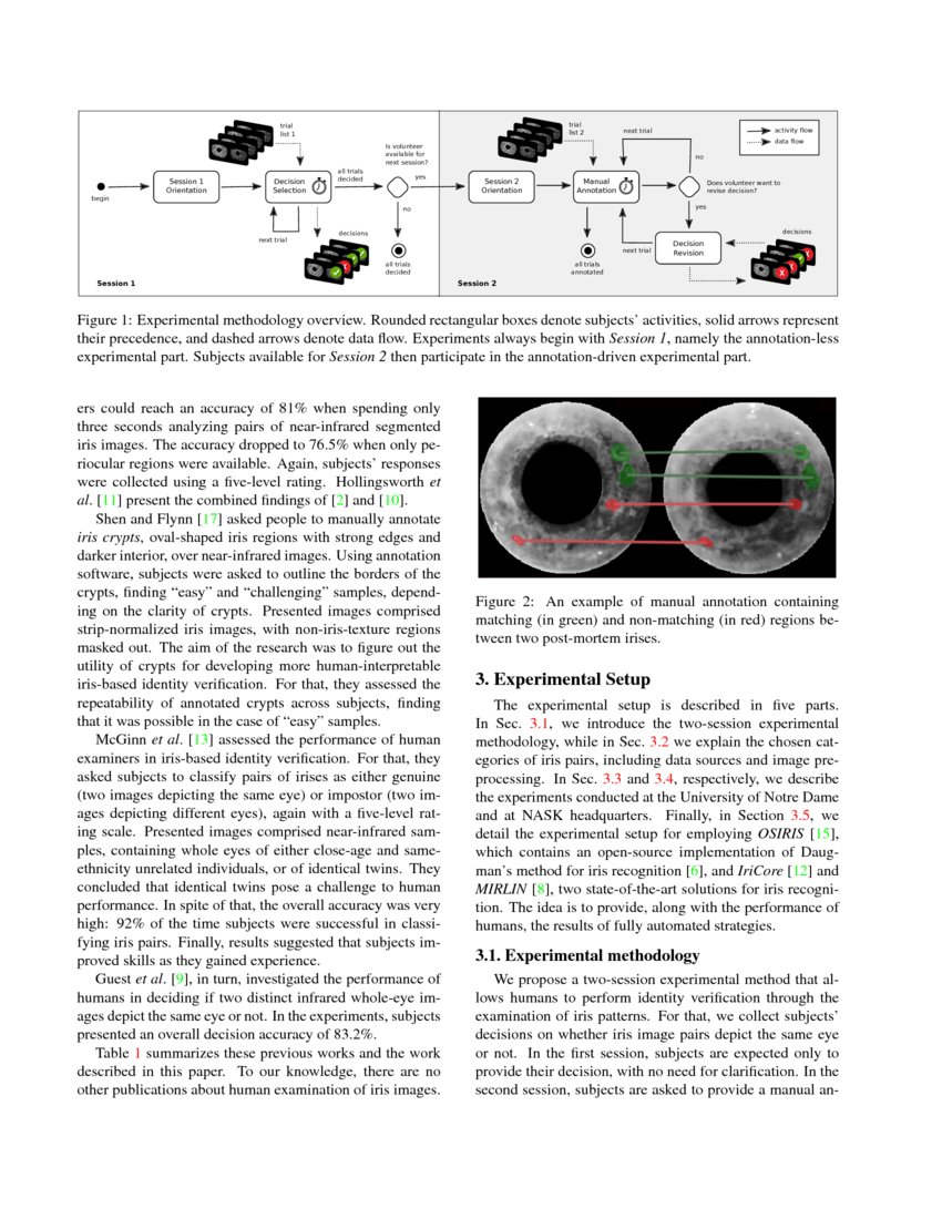 Performance of Humans in Iris Recognition: The Impact of Iris Condition ...