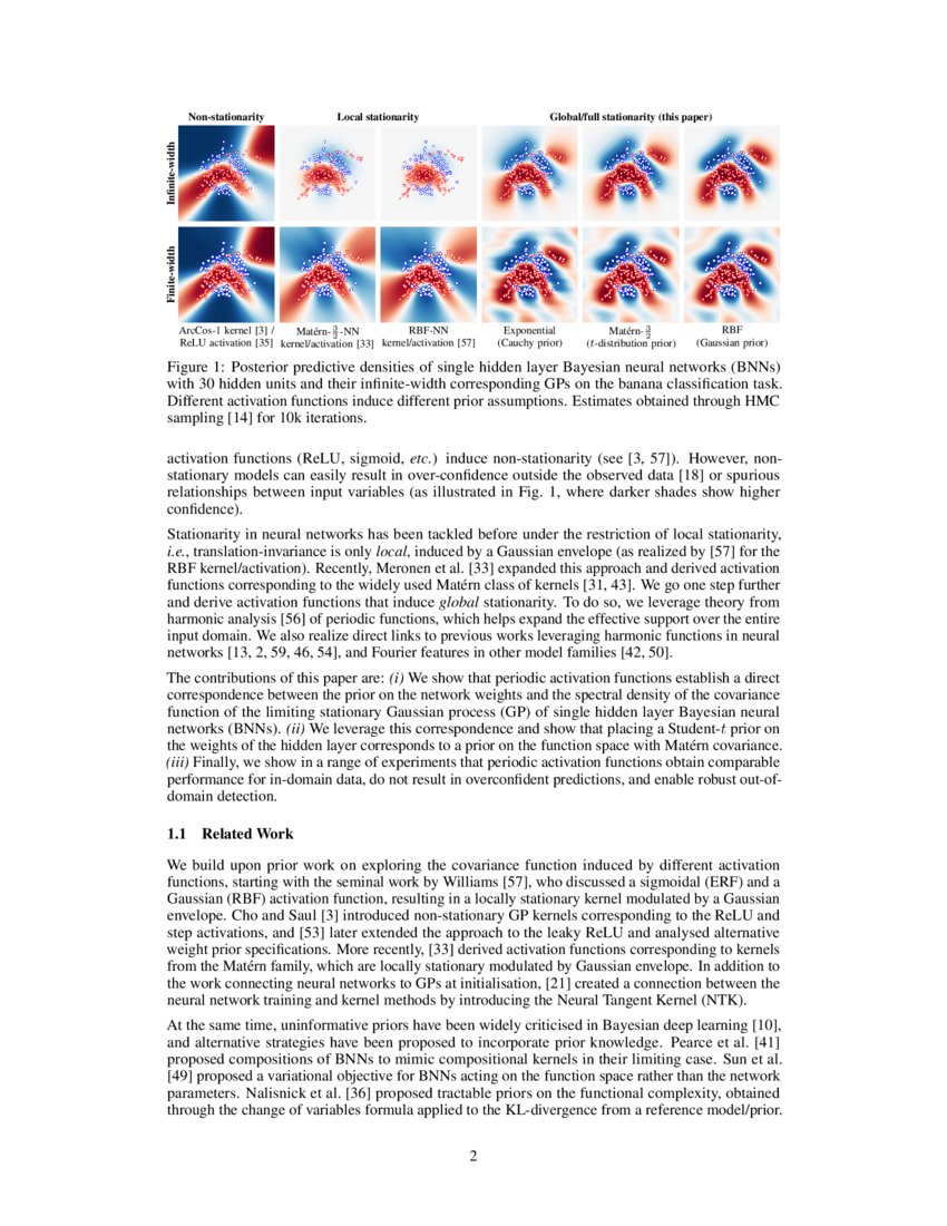 Periodic Activation Functions Induce Stationarity | DeepAI