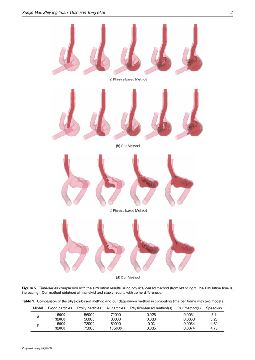 Periodic-corrected data driven coupling of blood flow and vessel wall ...