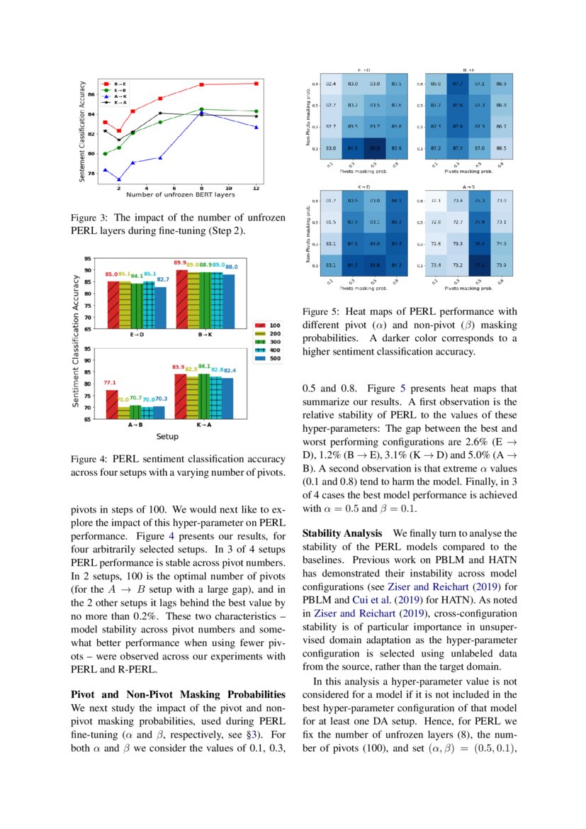 PERL: Pivot-based Domain Adaptation for Pre-trained Deep Contextualized Embedding Models | DeepAI